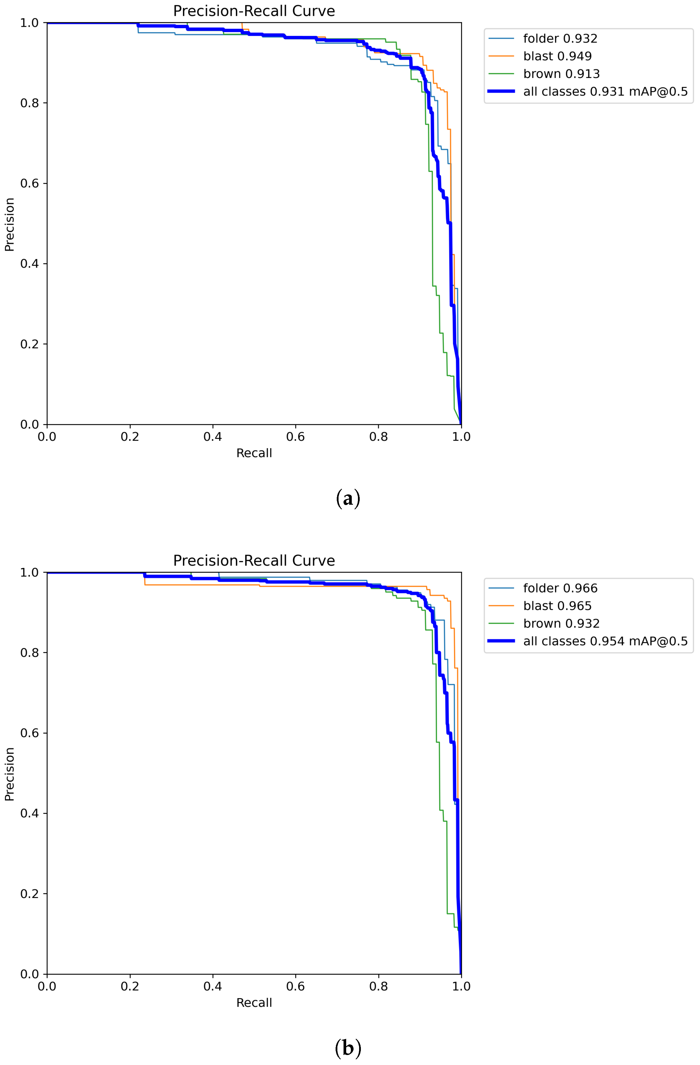 Ghost-Attention-YOLOv8: Enhancing Rice Leaf Disease Detection with ...