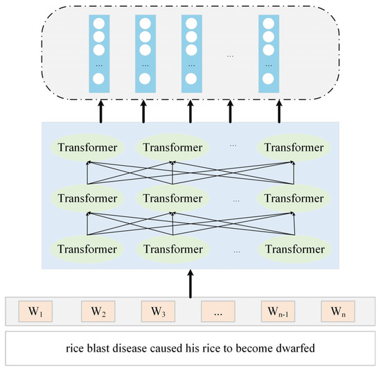 Combining the Pre-Trained Model Roberta with a Two-Layer Bidirectional ...