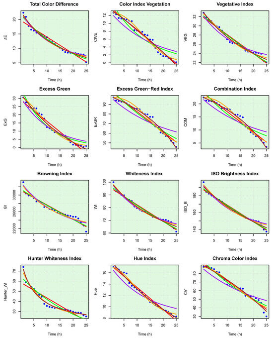 Jasmine Flower Color Degradation User-Coded Computer Vision Image ...