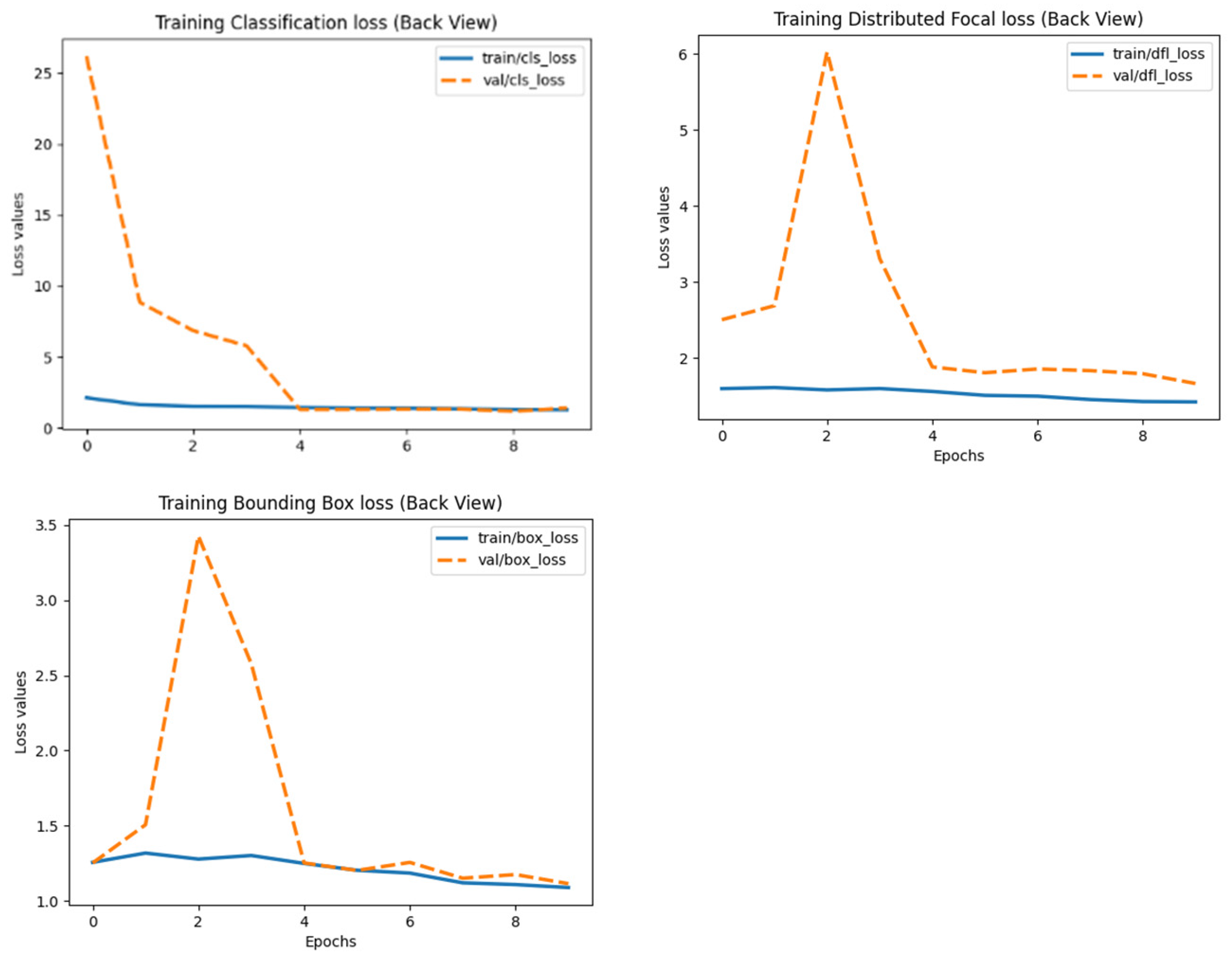 Automated Body Condition Scoring in Dairy Cows Using 2D Imaging and Deep Learning