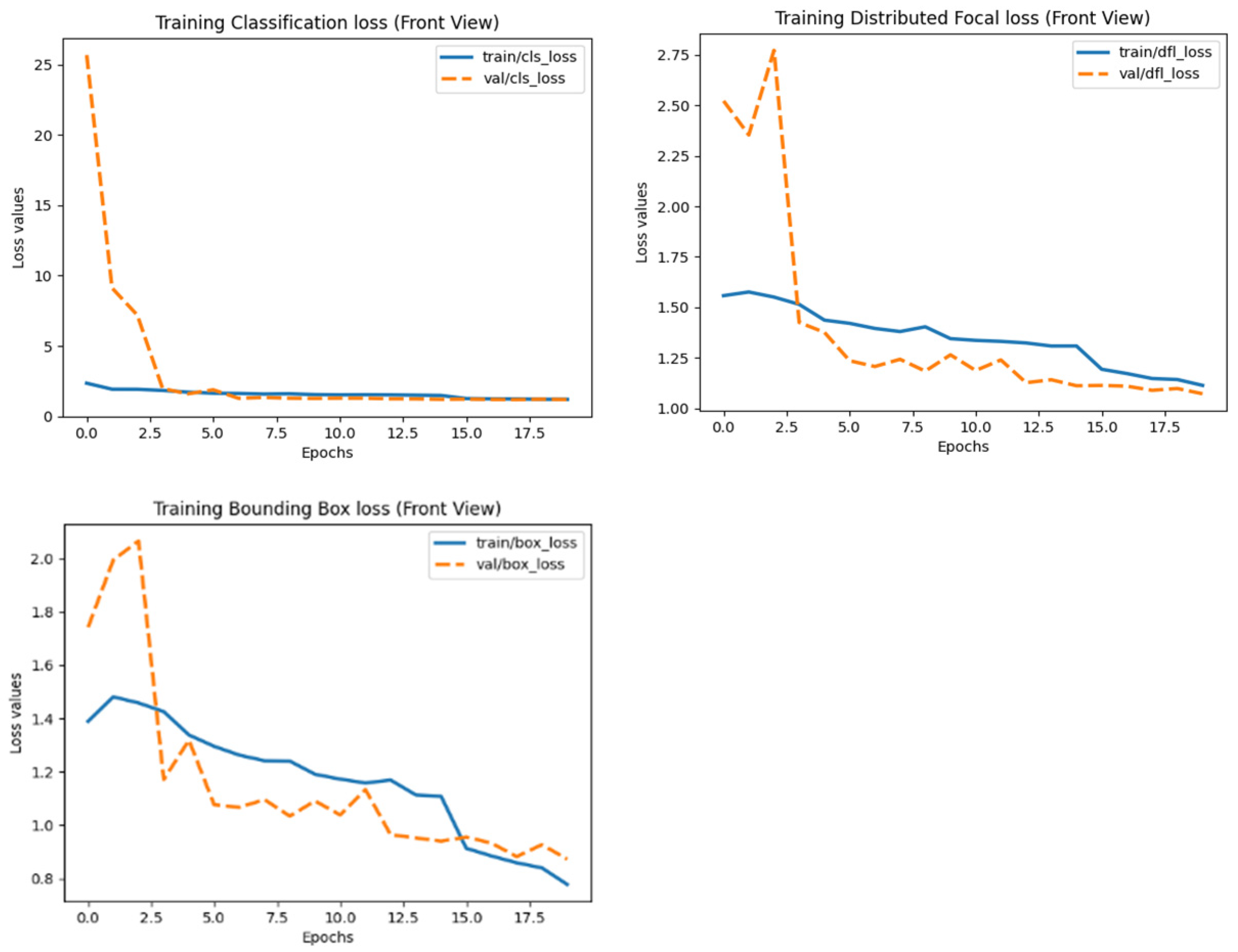 Automated Body Condition Scoring in Dairy Cows Using 2D Imaging and Deep Learning