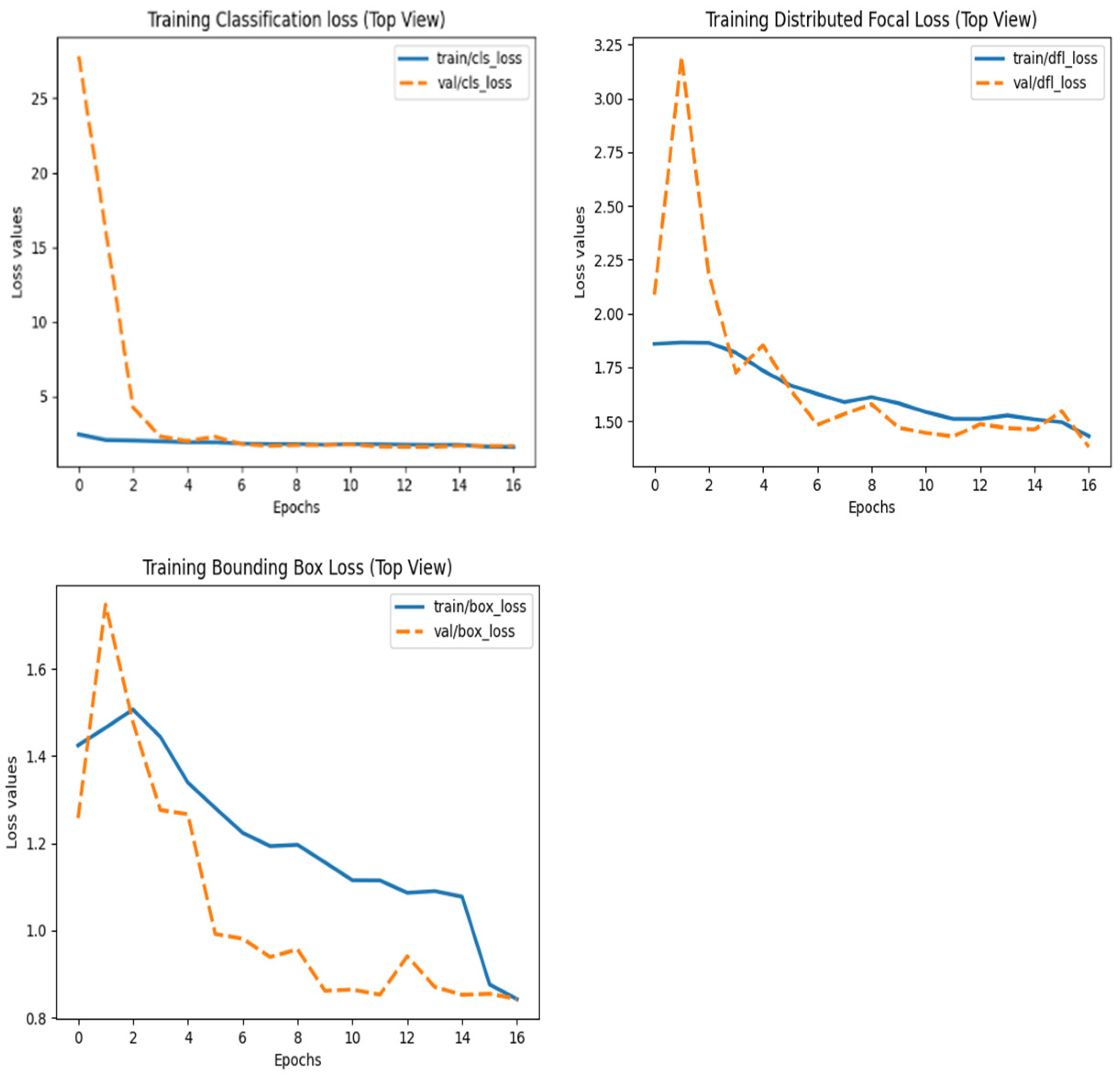 Automated Body Condition Scoring in Dairy Cows Using 2D Imaging and ...