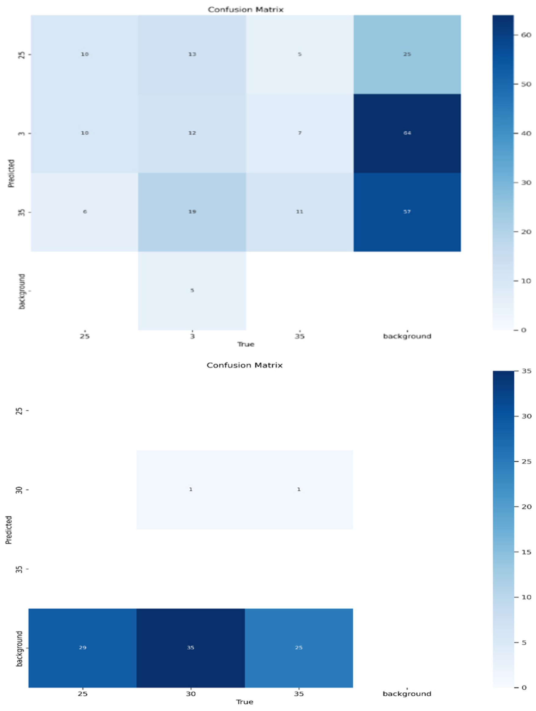 Automated Body Condition Scoring in Dairy Cows Using 2D Imaging and ...