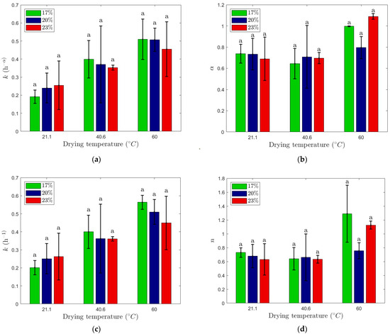 Impact of Drying Conditions on Soybean Quality: Mathematical Model ...