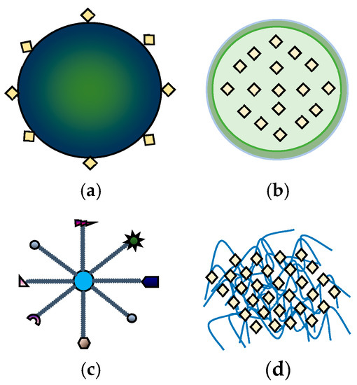 Emerging Frontiers in Nanotechnology for Precision Agriculture ...