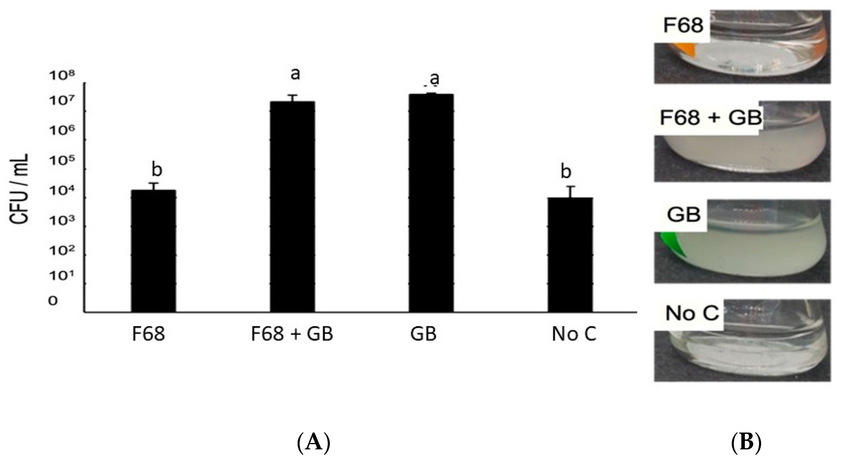 Adjuvant Pluronic F68 Is Compatible with a Plant Root-Colonizing ...