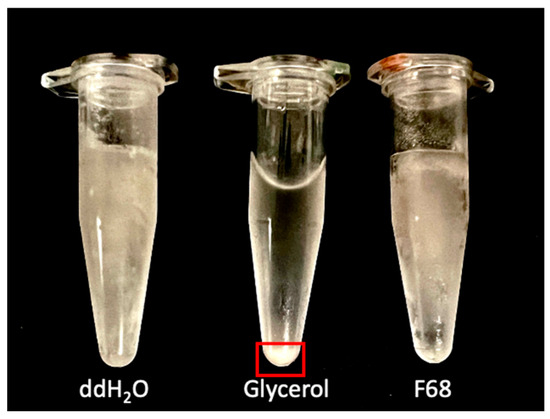 Agrochemicals | Free Full-Text | Adjuvant Pluronic F68 Is Compatible ...