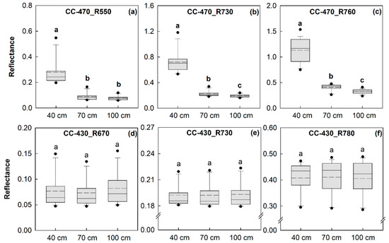 Evaluating Two Crop Circle Active Canopy Sensors for In-Season ...