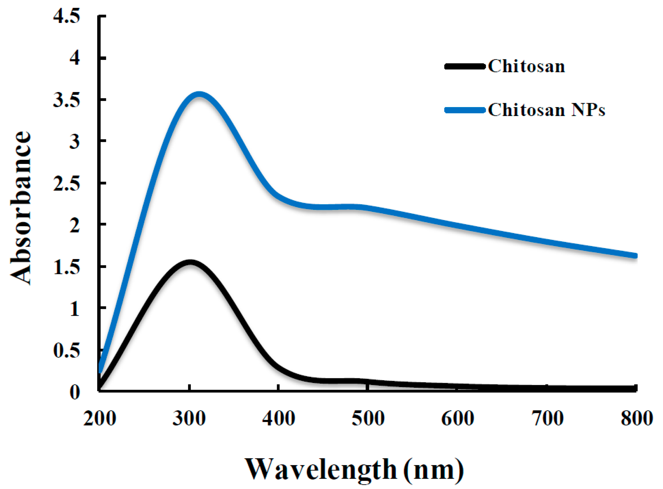 Agronomy Free Full Text Preparation And In Vitro Characterization