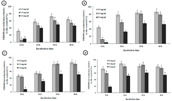 Agronomy Free Full Text Preparation And In Vitro Characterization