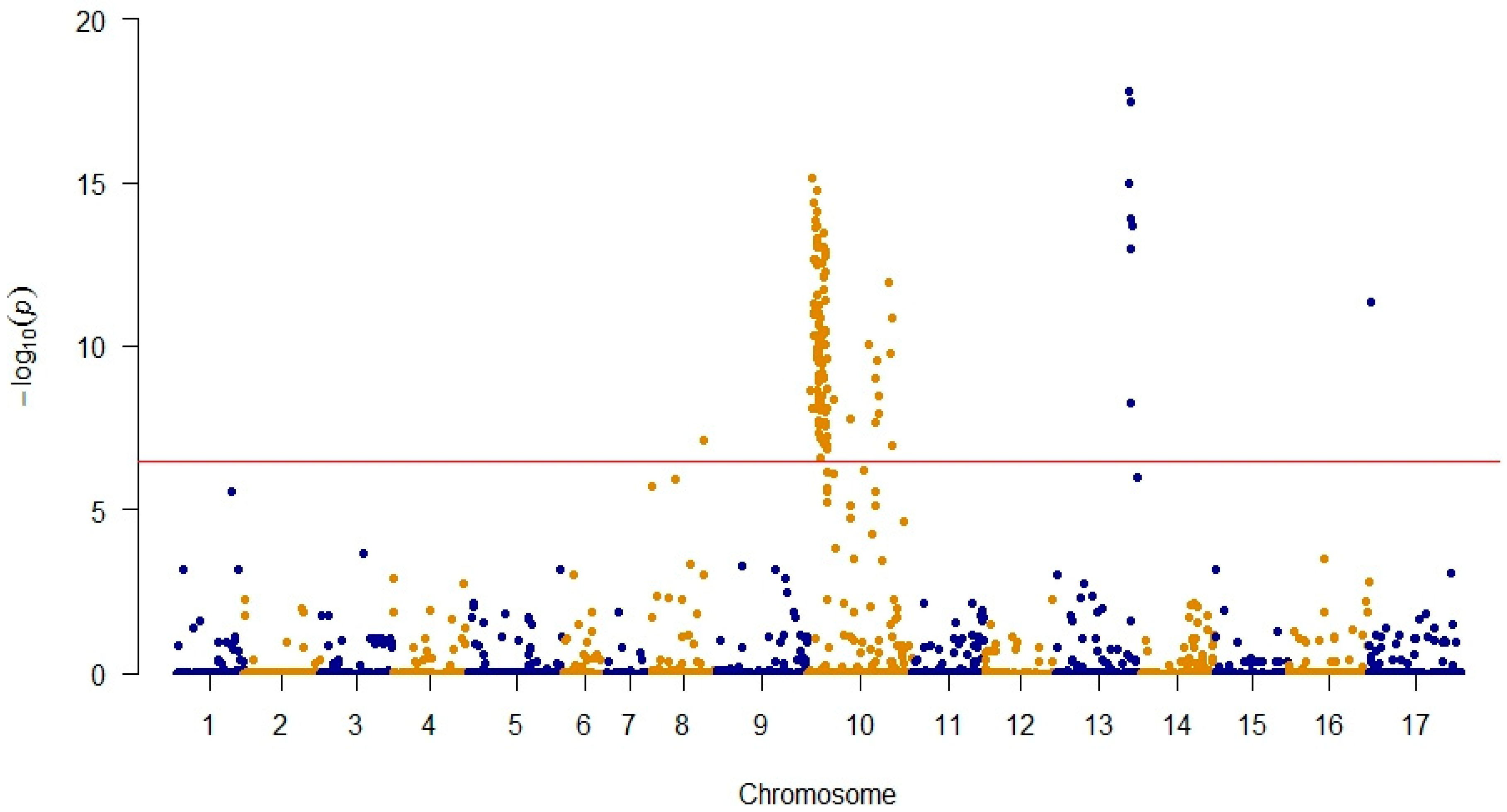 Association Mapping of Fertility Restorer Gene for CMS PET1 in Sunflower