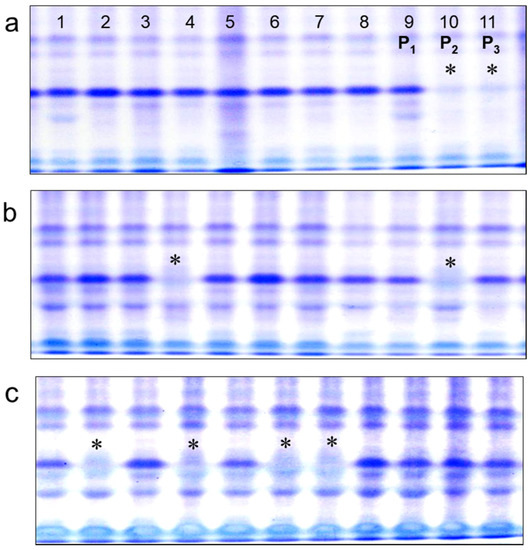 Trypsin Inhibitor Assessment with Biochemical and Molecular Markers in ...