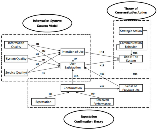 Agronomy | Free Full-Text | Research into the E-Learning Model of ...