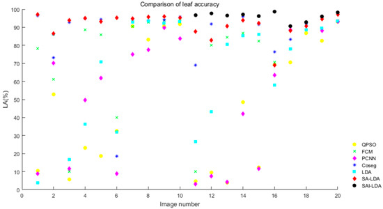 Agronomy | Free Full-Text | Unsupervised Greenhouse Tomato Plant ...