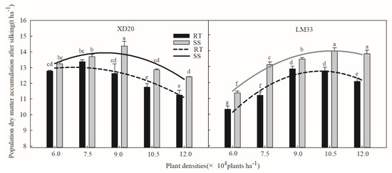 Planting Density Tolerance of High-Yielding Maize and the Mechanisms ...