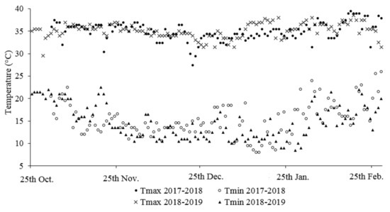 Effect of Drought, Nitrogen Fertilization, Temperature and ...