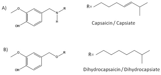 Optimizing and Comparing Ultrasound- and Microwave-Assisted Extraction ...