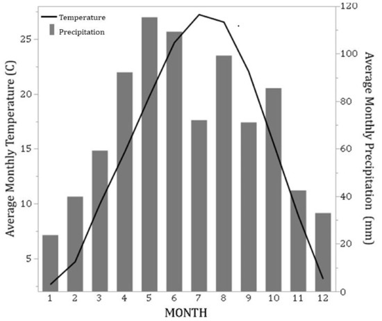 Managing Tallgrass Prairies for Productivity and Ecological Function: A ...
