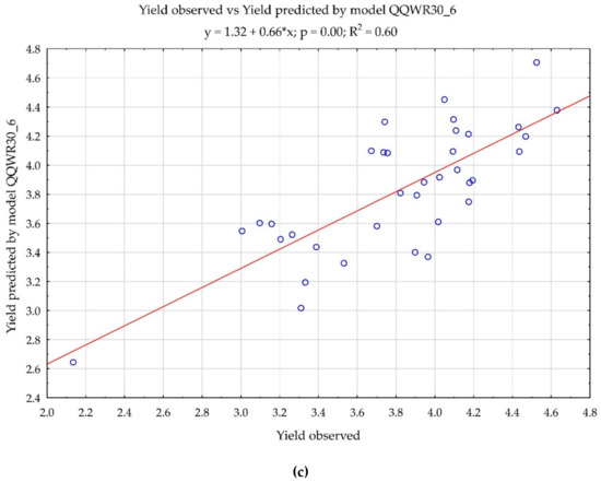 Agronomy | Free Full-Text | Application of Artificial Neural Networks ...