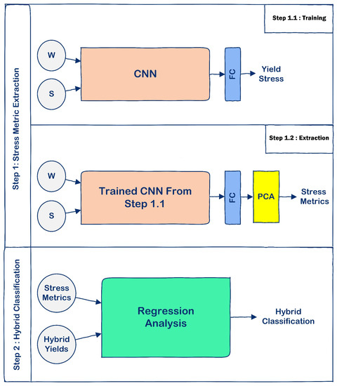 Classification of Crop Tolerance to Heat and Drought—A Deep ...