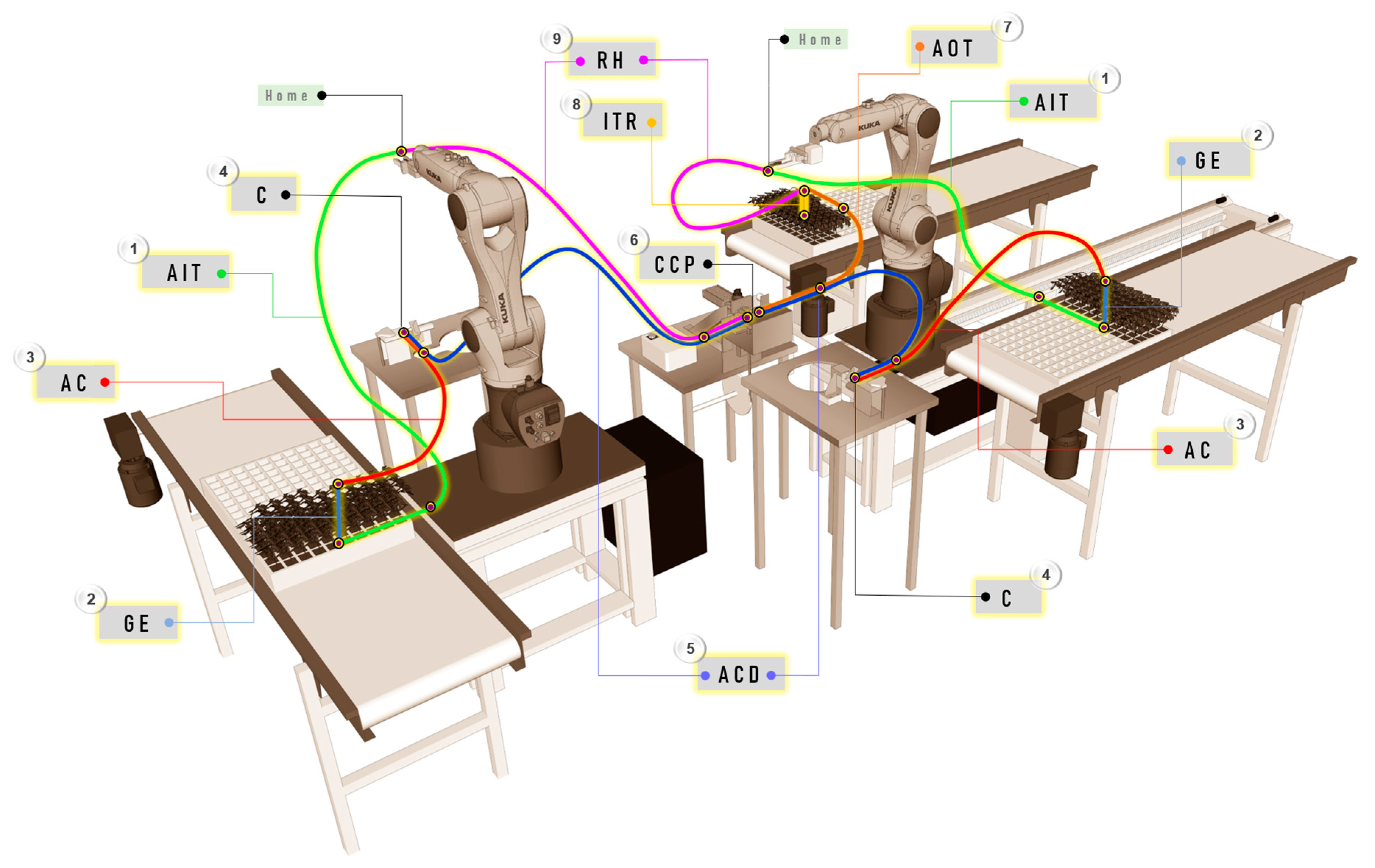 Conventional Industrial Robotics Applied to the Process of Tomato ...