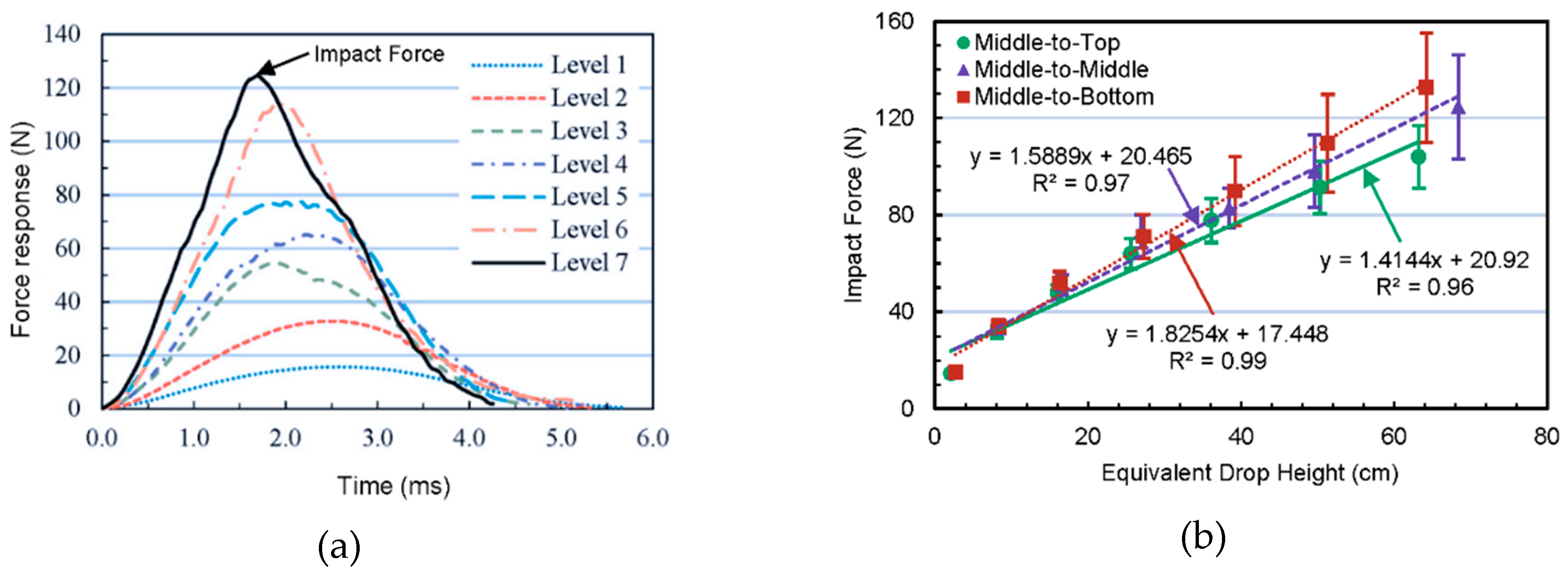 Bruise Patterns of Fresh Market Apples Caused by Fruit-to-Fruit Impact
