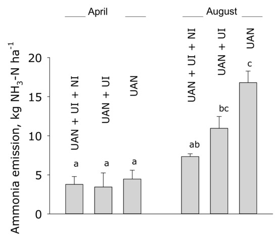 Urea Ammonium Nitrate Solution Treated with Inhibitor Technology ...