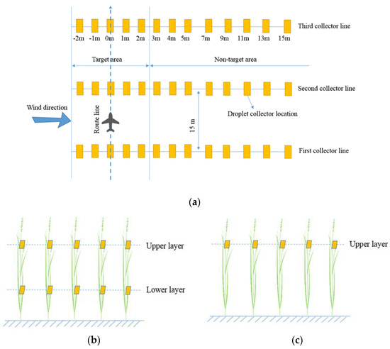 Effect of Droplet Size Parameters on Droplet Deposition and Drift of ...