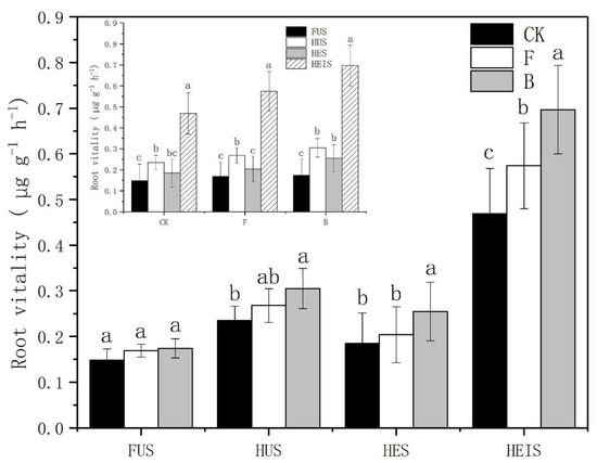 RETRACTED: Effects of the Application of Biochar in Four Typical ...