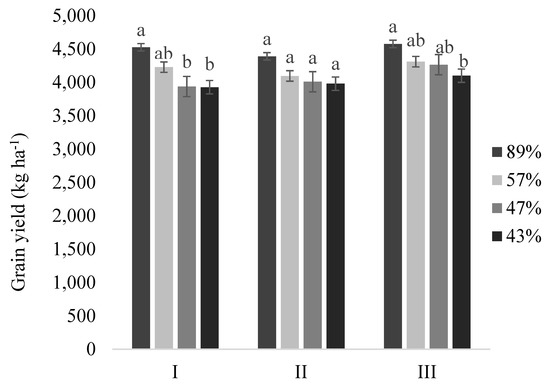 Soybean Seed Vigor: Uniformity and Growth as Key Factors to Improve Yield