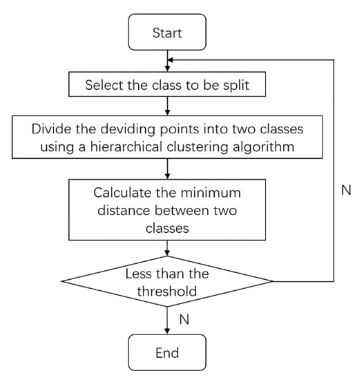 Agronomy | Special Issue : Precision Agriculture for Sustainability