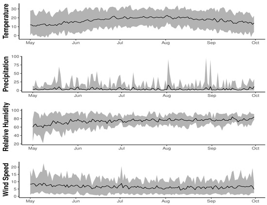 Disease Risk Forecasting with Bayesian Learning Networks: Application to Grape Powdery Mildew ...