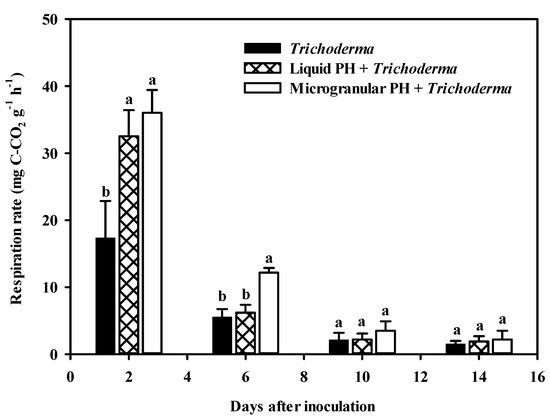 Using Microgranular-Based Biostimulant in Vegetable Transplant ...