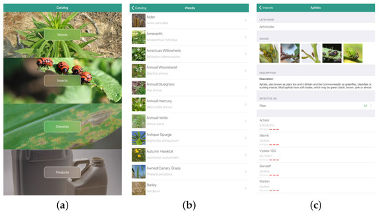 Agronomy | Free Full-Text | Smartphone Applications Targeting Precision ...
