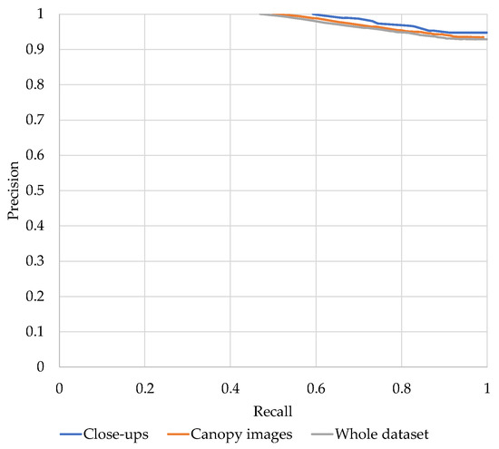 Using YOLOv3 Algorithm with Pre- and Post-Processing for Apple Detection in Fruit-Harvesting Robot