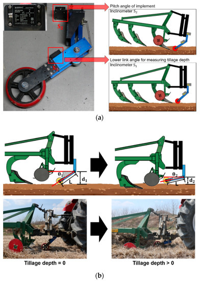 Power Transmission Efficiency Analysis of 42 kW Power Agricultural ...