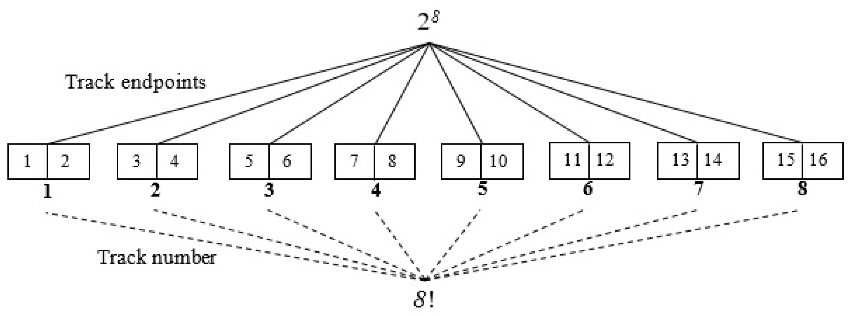 An Arable Field for Benchmarking of Metaheuristic Algorithms for Capacitated Coverage Path ...
