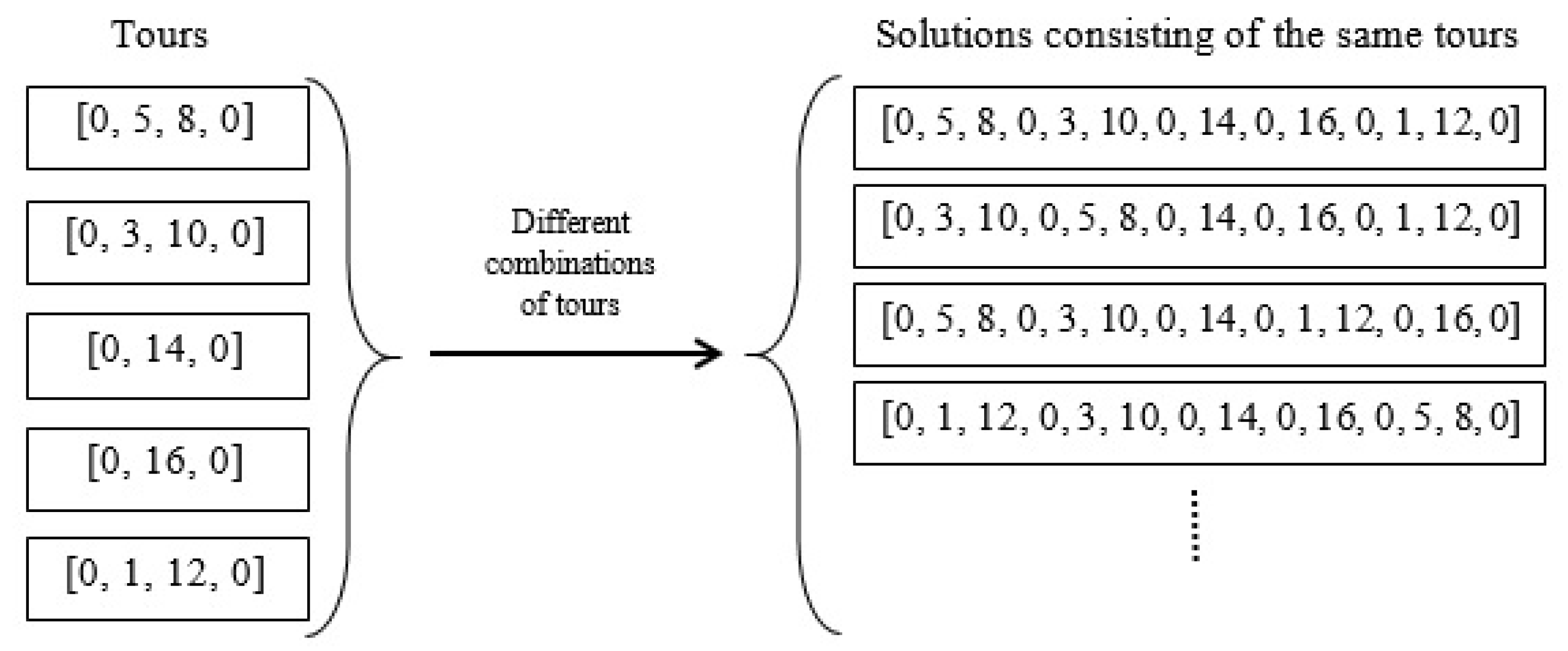 Agronomy | Free Full-Text | An Arable Field for Benchmarking of ...