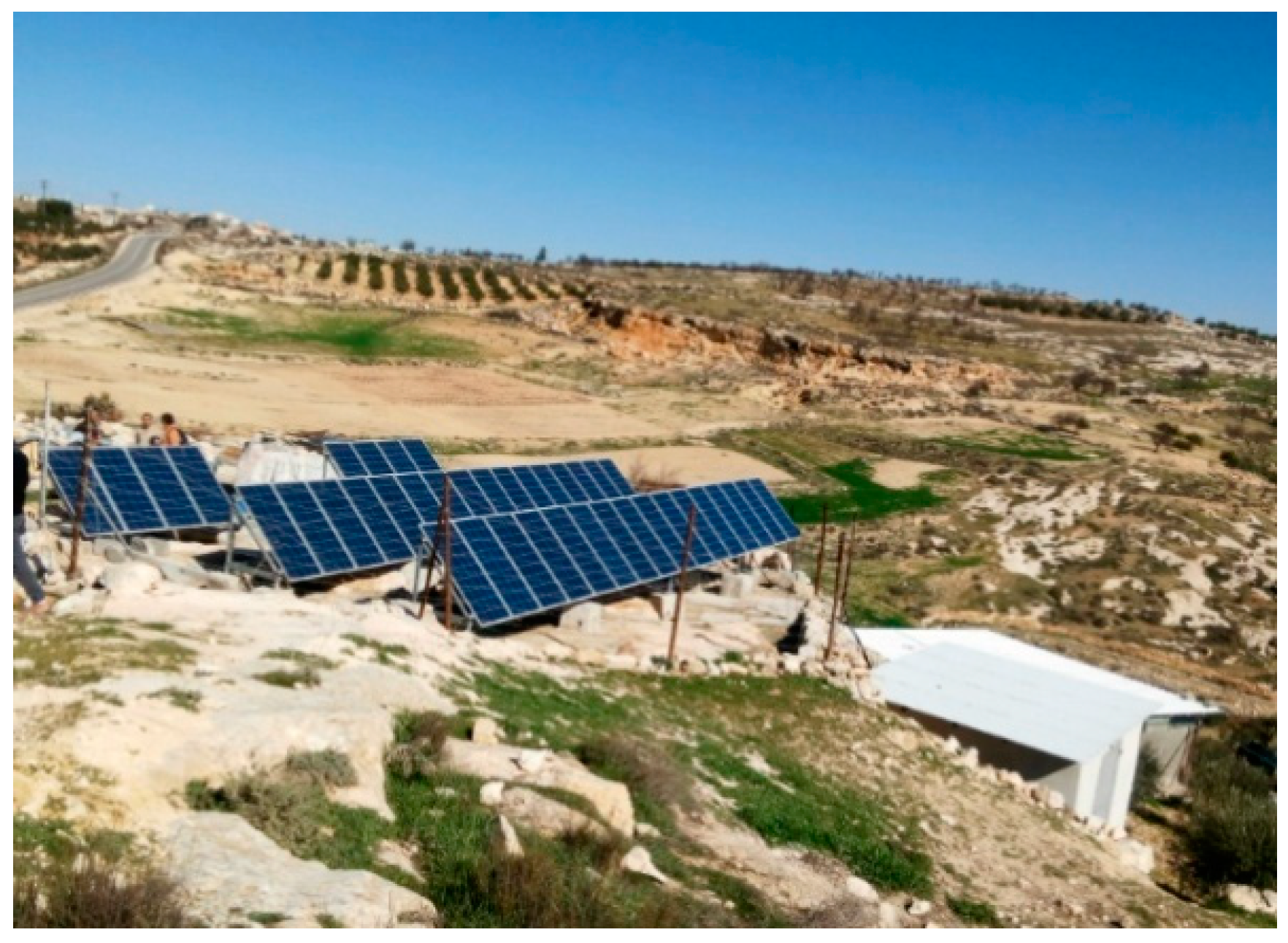 Micro-Grid Solar Photovoltaic Systems for Rural Development and ...