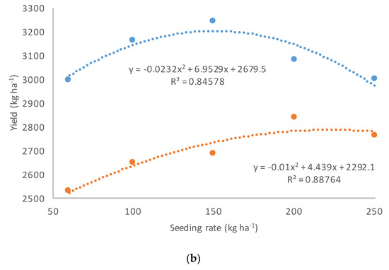Integrated Management of Weeds in Direct-Seeded Rice in Cambodia