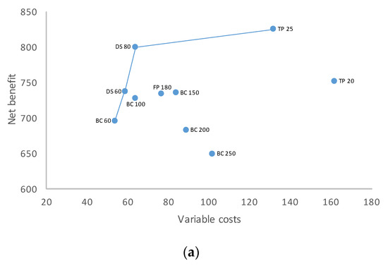 Integrated Management of Weeds in Direct-Seeded Rice in Cambodia