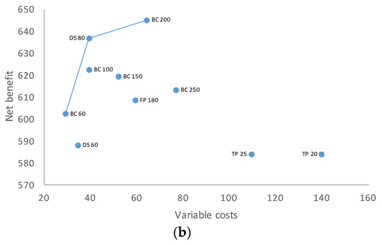 Integrated Management of Weeds in Direct-Seeded Rice in Cambodia