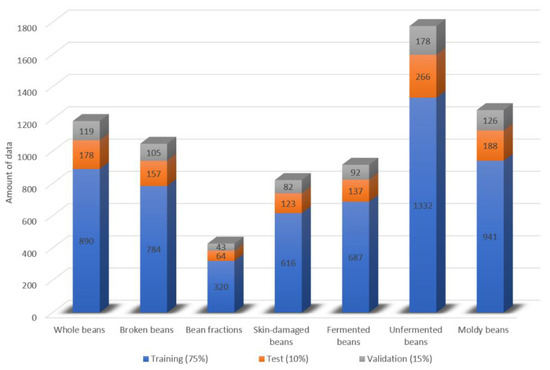Feature Extraction for Cocoa Bean Digital Image Classification Prediction for Smart Farming ...