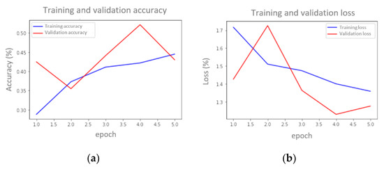 Feature Extraction for Cocoa Bean Digital Image Classification Prediction for Smart Farming ...