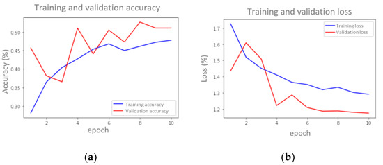 Feature Extraction for Cocoa Bean Digital Image Classification Prediction for Smart Farming ...