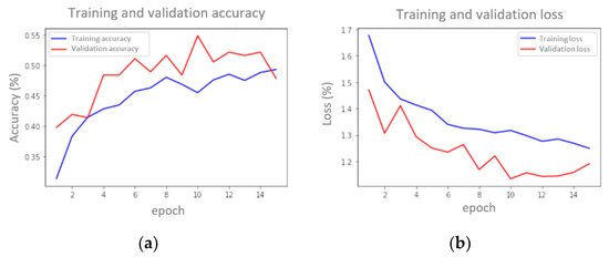 Feature Extraction for Cocoa Bean Digital Image Classification Prediction for Smart Farming ...
