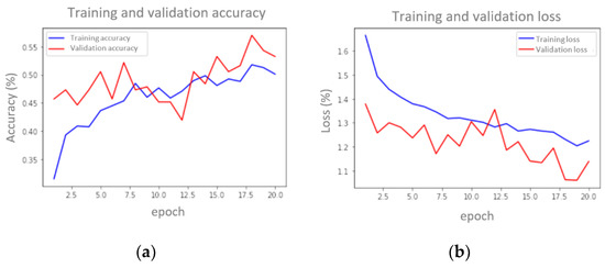 Feature Extraction for Cocoa Bean Digital Image Classification Prediction for Smart Farming ...