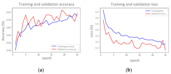 Feature Extraction for Cocoa Bean Digital Image Classification Prediction for Smart Farming ...