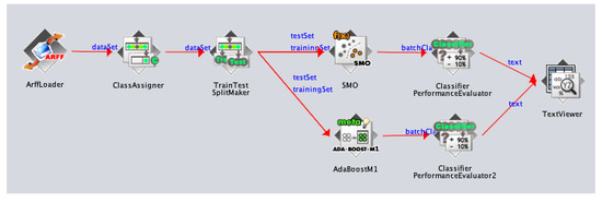 Feature Extraction for Cocoa Bean Digital Image Classification Prediction for Smart Farming ...