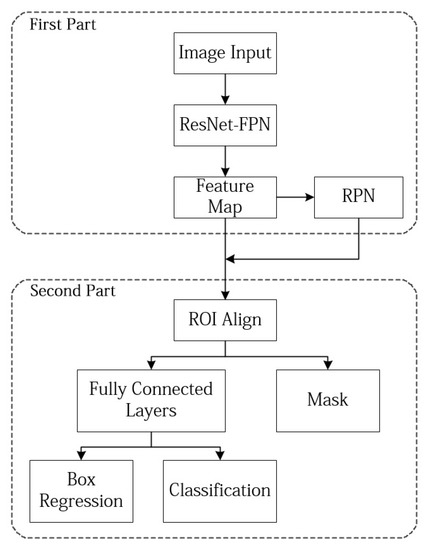 Leaf Segmentation and Classification with a Complicated Background ...